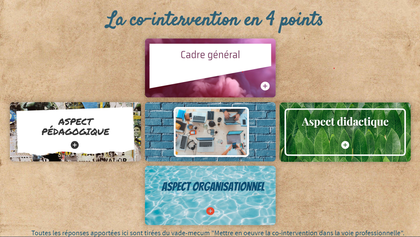 Co-intervention : présentation Genially | Mathématiques Physique Chimie